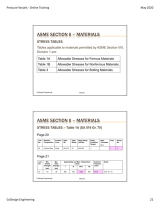 Online Pressure Vessel Training.pdf