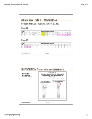Online Pressure Vessel Training.pdf | Technology & Computing
