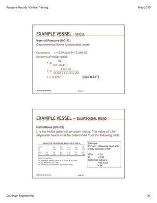 Online Pressure Vessel Training.pdf