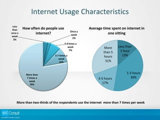 Consumer Awareness of Privacy Issues on the Internet [Report] | PDF