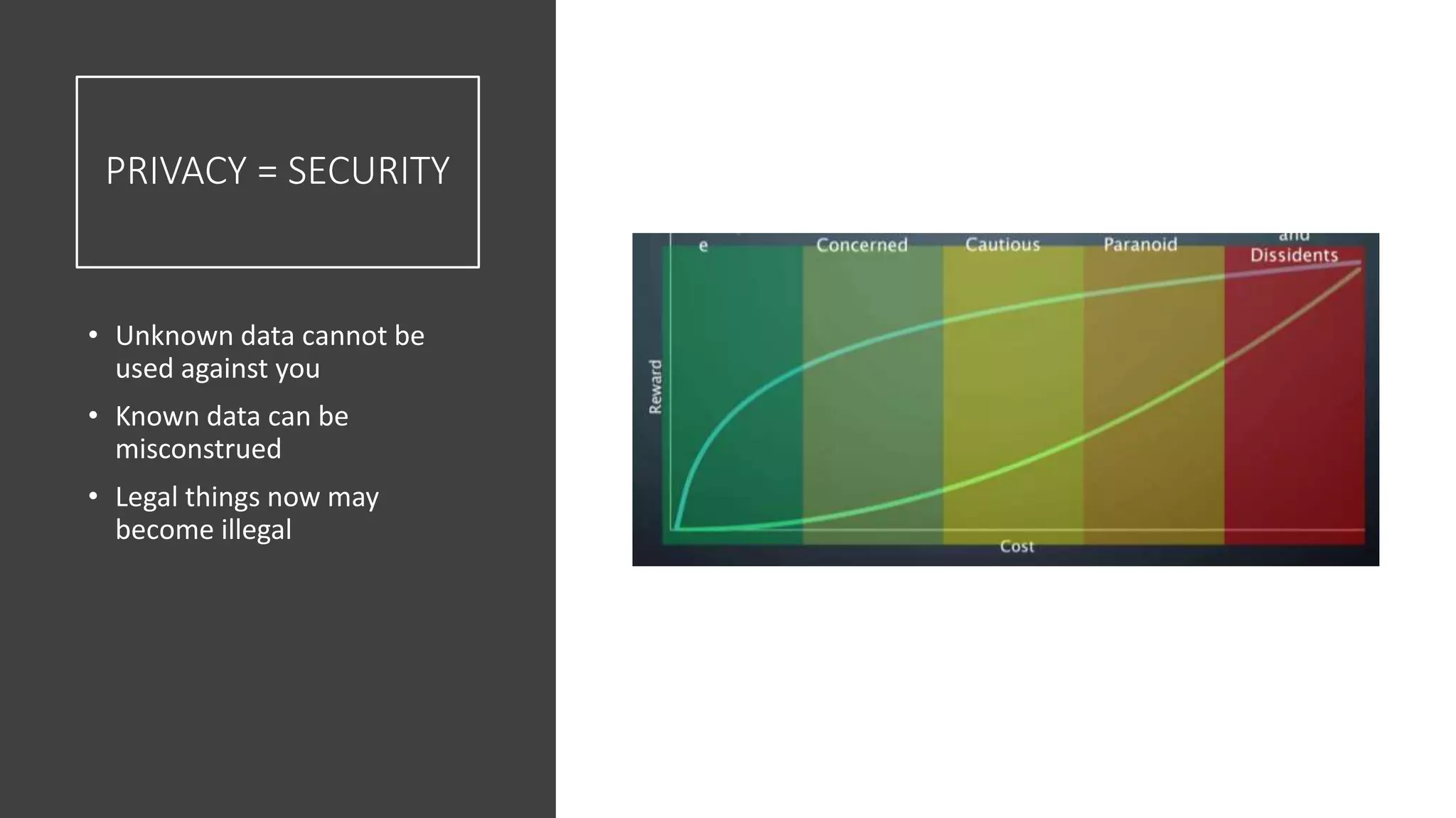 Online privacy & security | PPTX