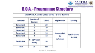 Online Programmes | PPTX