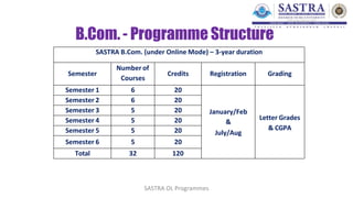 Online Programmes | PPTX
