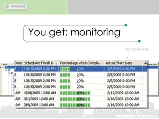 Wrench Enterprise - Online Project Control System | PPTX