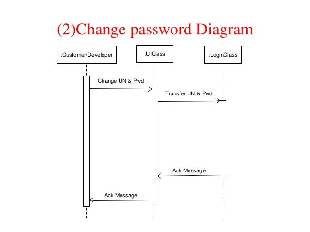 Online Project Portal