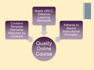 Online Course Quality | PPT