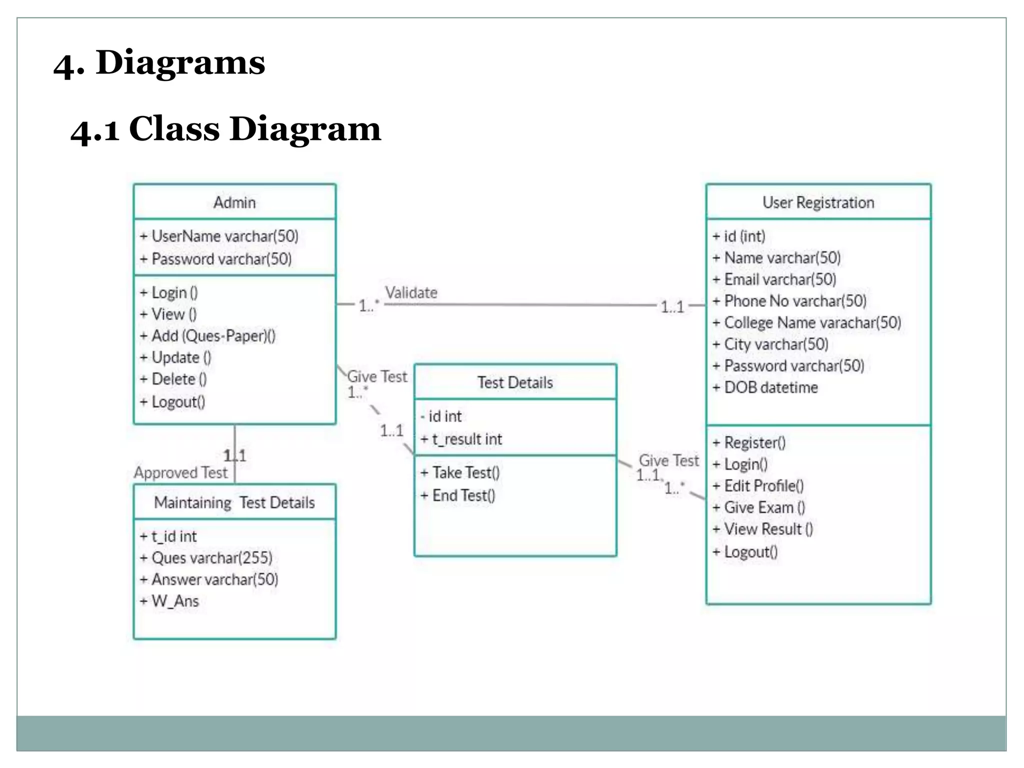Online Quiz System Project Report ppt | PPTX