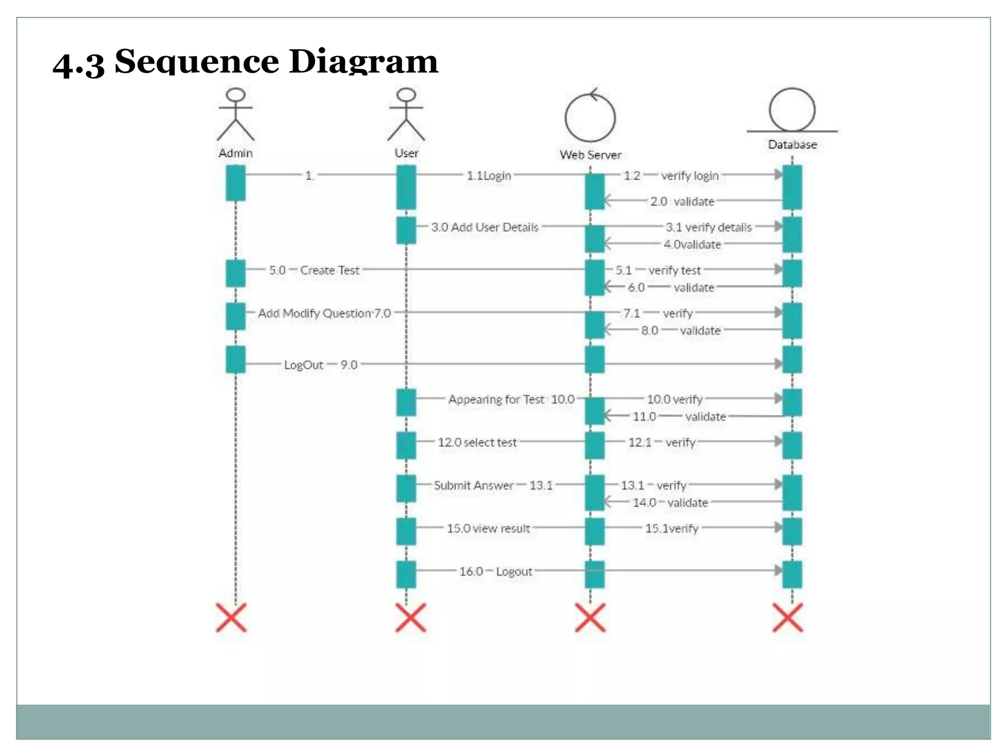 Online Quiz System Project Report ppt | PPTX