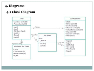 Online Quiz System Project Report ppt | PPTX