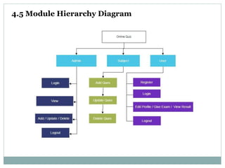 Online Quiz System Project Report ppt | PPTX
