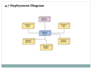 Online Quiz System Project Report ppt | PPTX