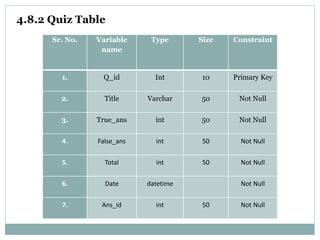 Online Quiz System Project Report ppt | PPTX