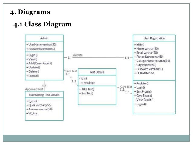Online Quiz System Project Report ppt