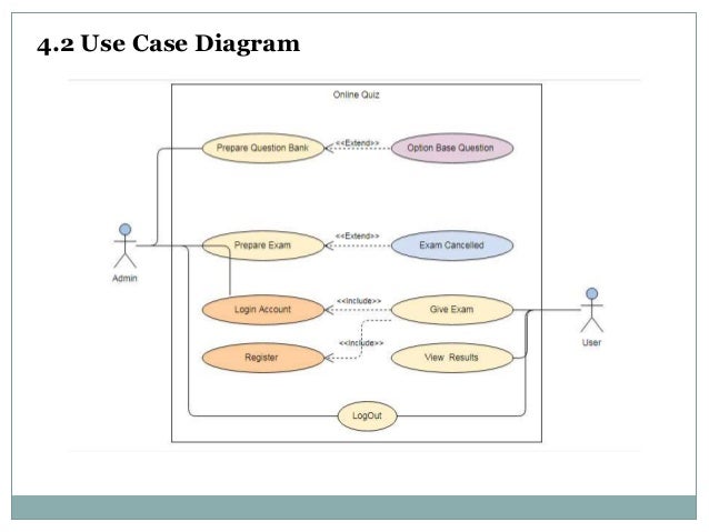 Online Quiz System Project Report ppt
