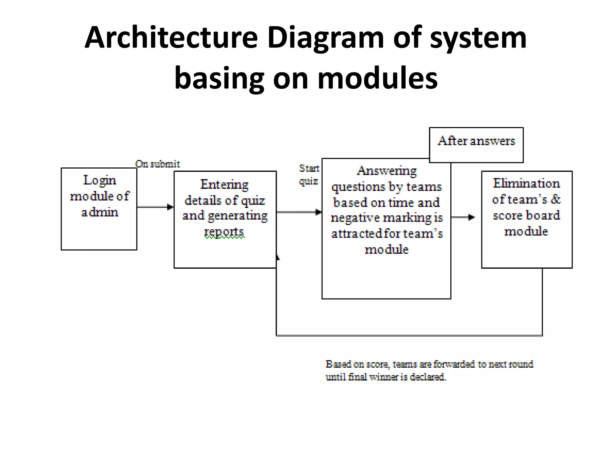 Online Quiz System Project PPT | PPTX