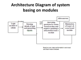 Online Quiz System Project PPT | PPTX