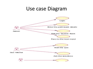 Online Quiz System Project PPT | PPTX