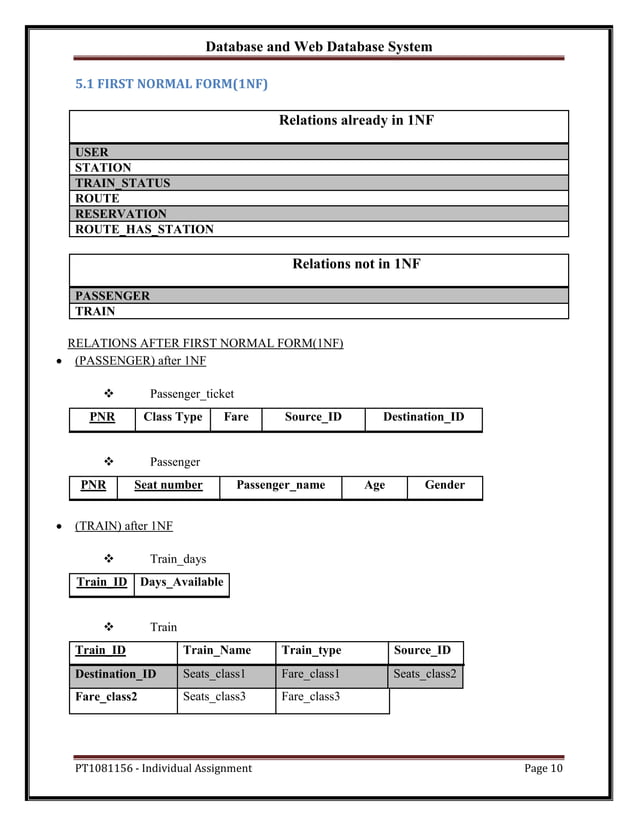 Online railway reservation system | DOCX