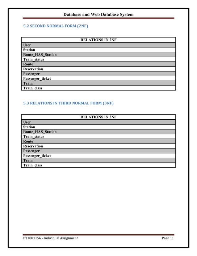 Online railway reservation system | DOCX