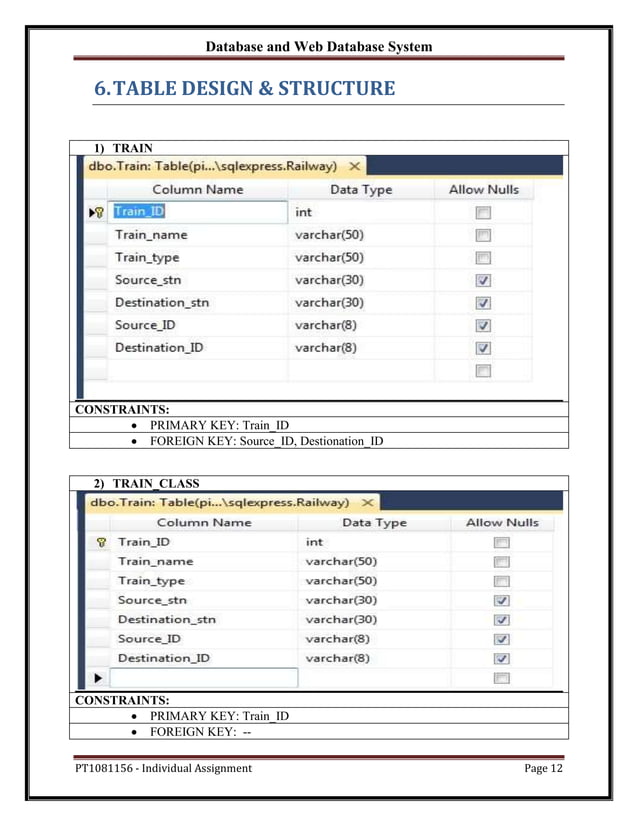 Online railway reservation system | DOCX