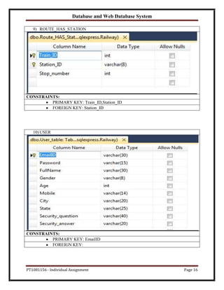 Online railway reservation system | DOCX