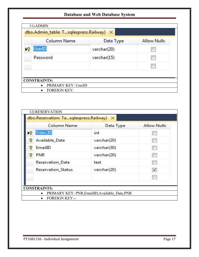 Online railway reservation system | DOCX