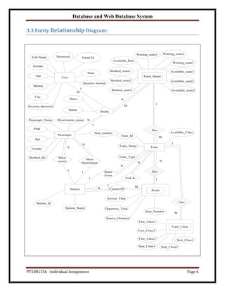 Online railway reservation system | DOCX