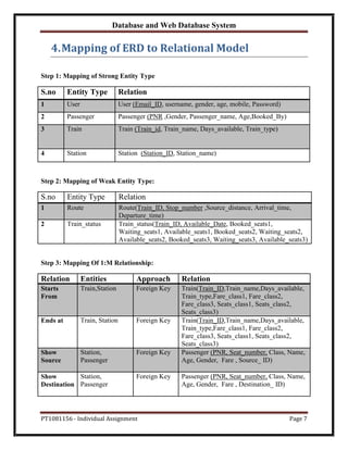 Online railway reservation system | DOCX