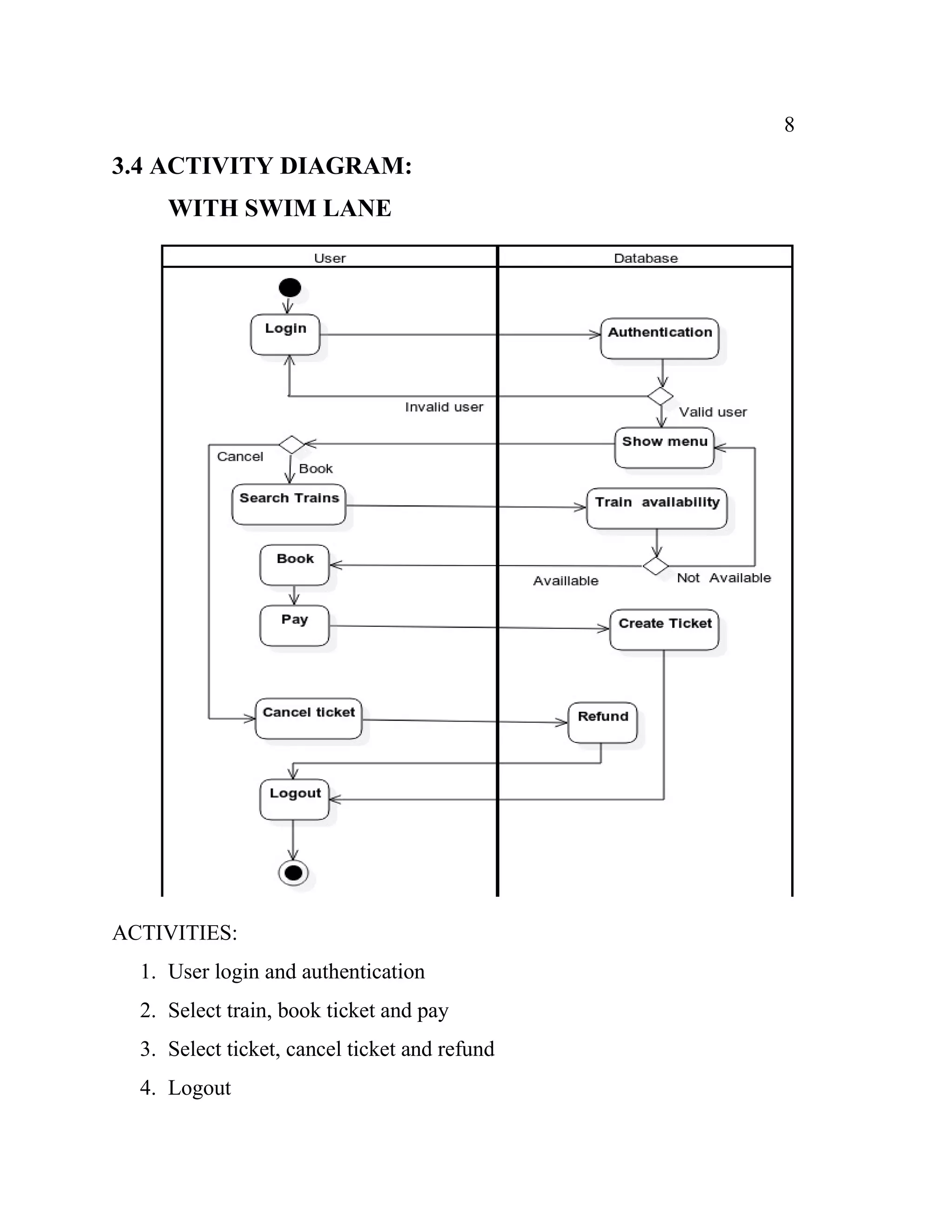 Online railway reservation system | PDF