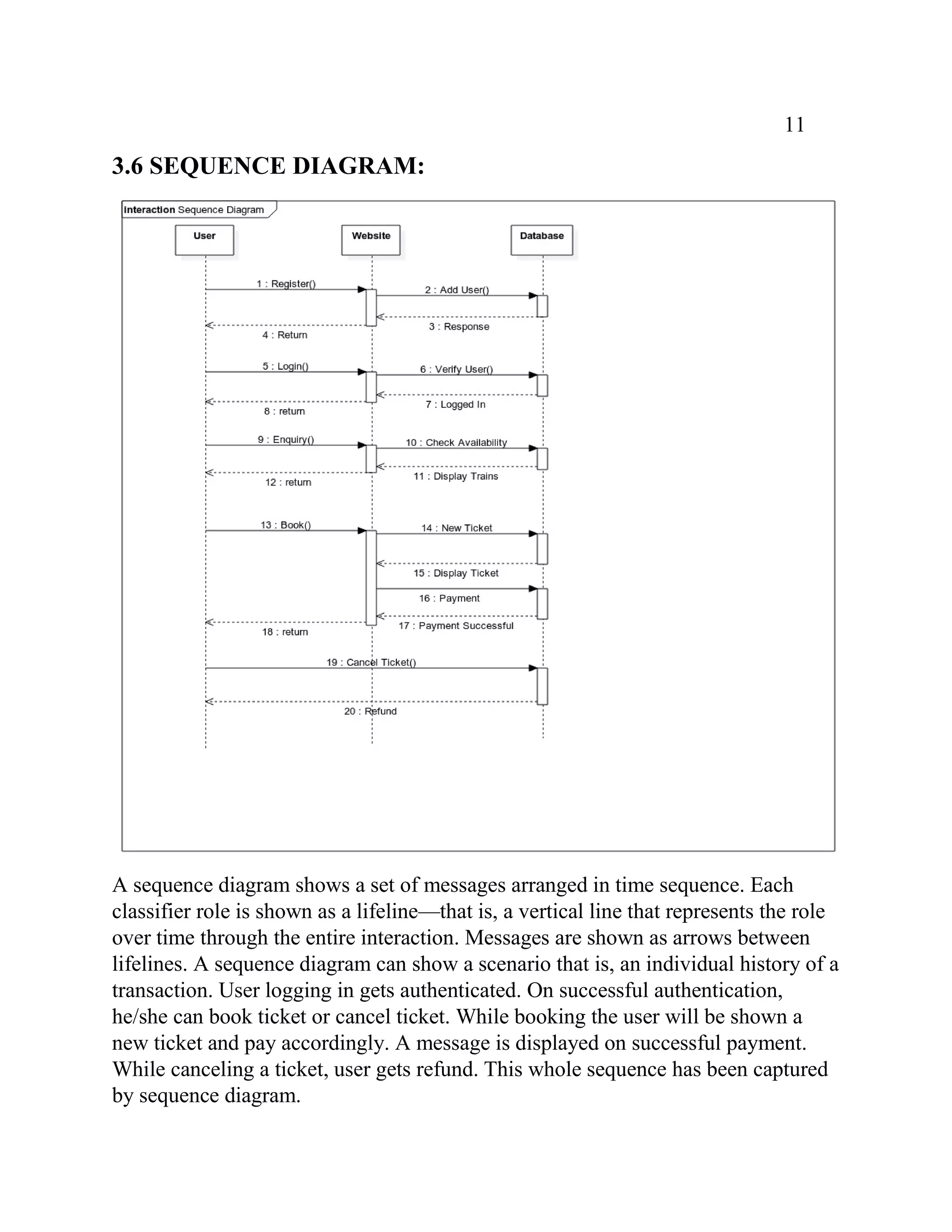 Online railway reservation system | PDF