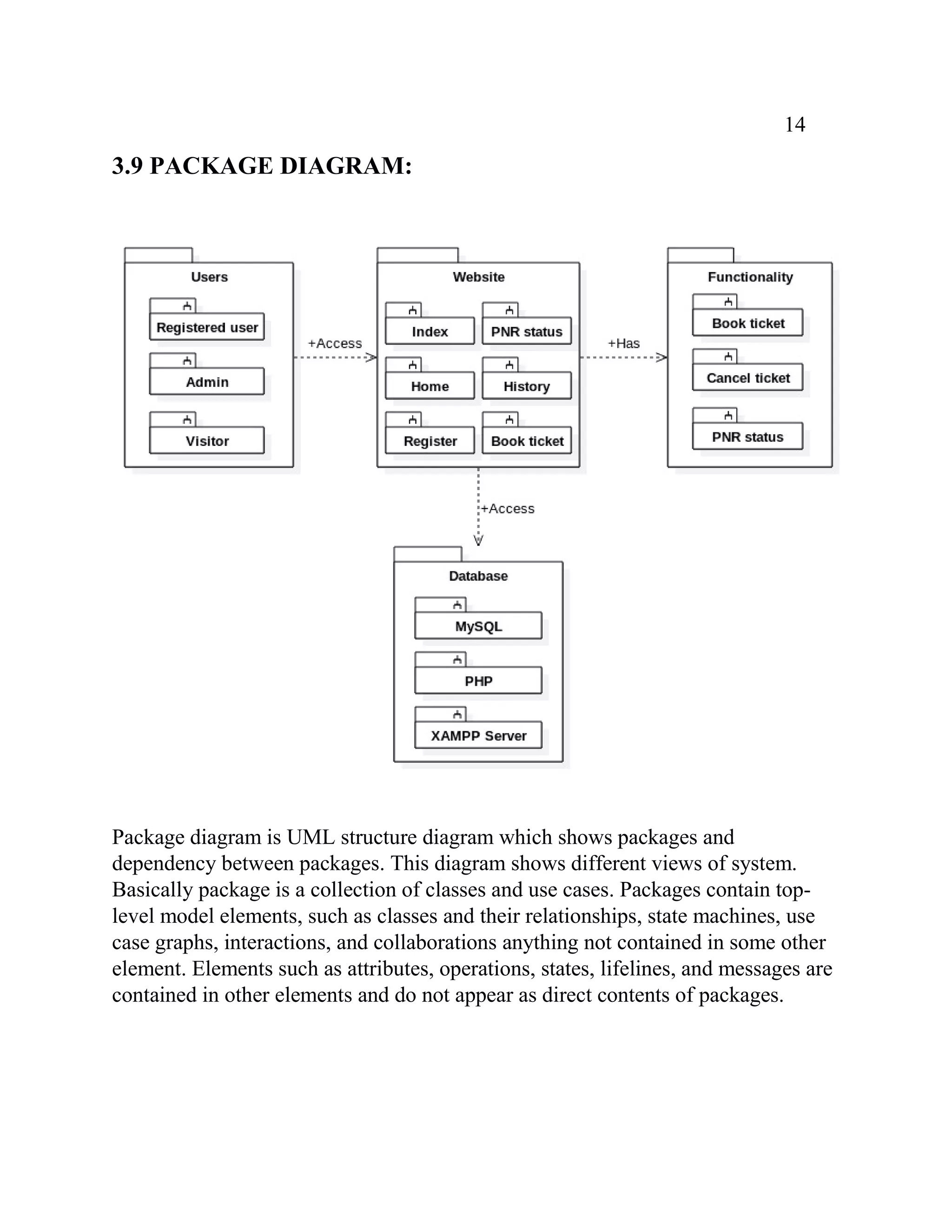 Online railway reservation system | PDF