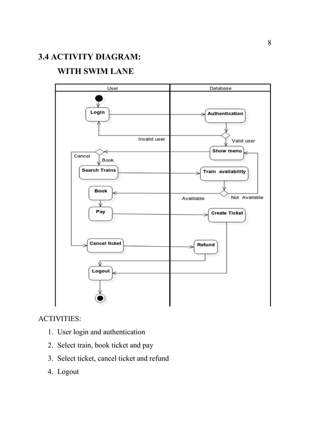 Online railway reservation system | PDF