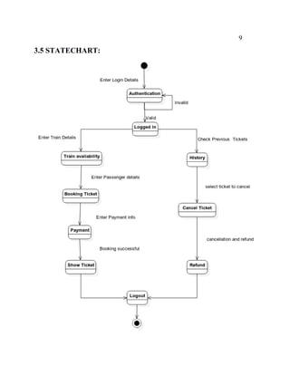 Online railway reservation system | PDF