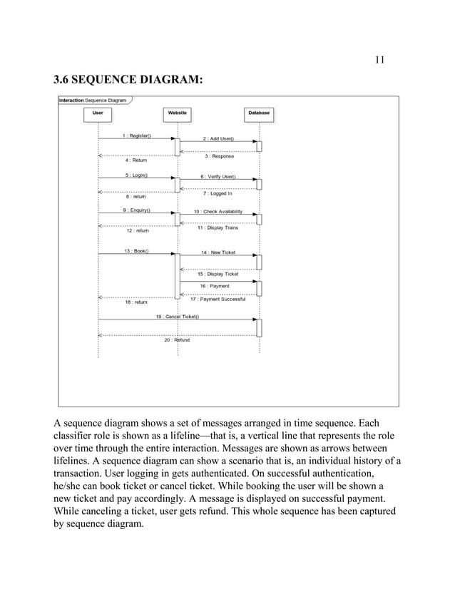 Online railway reservation system | PDF