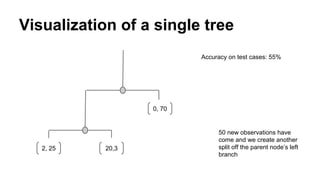 Online random forests in 10 minutes | PPT