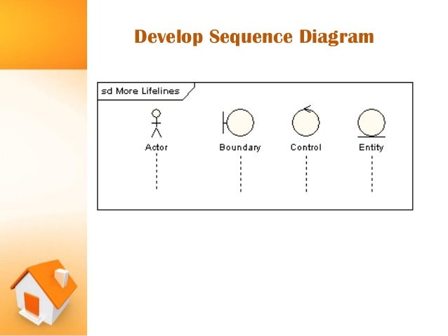 Online real estate management system