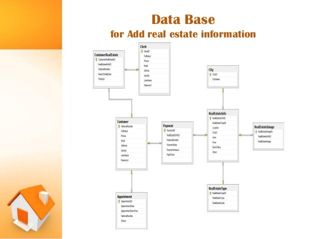 Online real estate management system