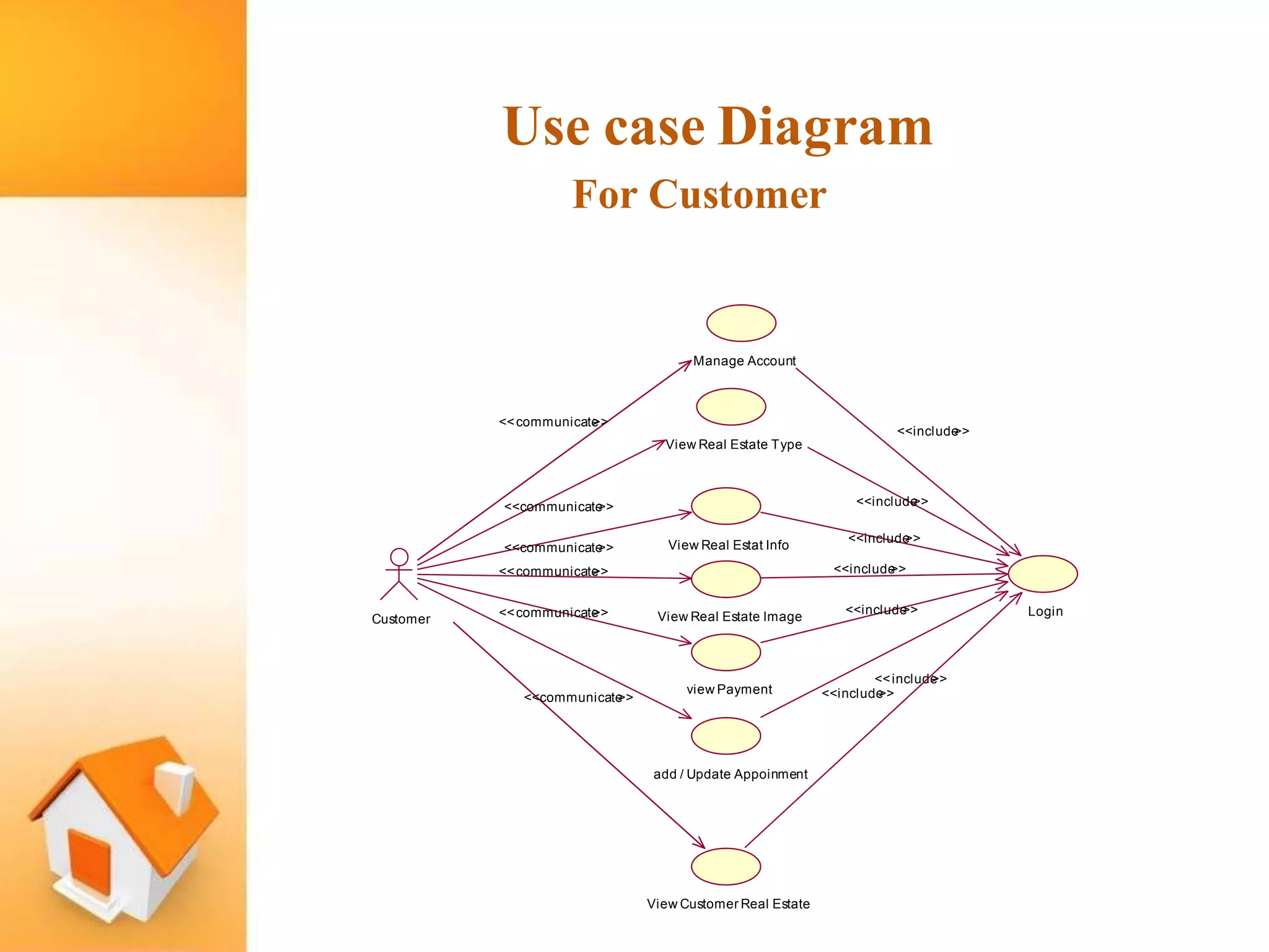 Online real estate management system | DOCX