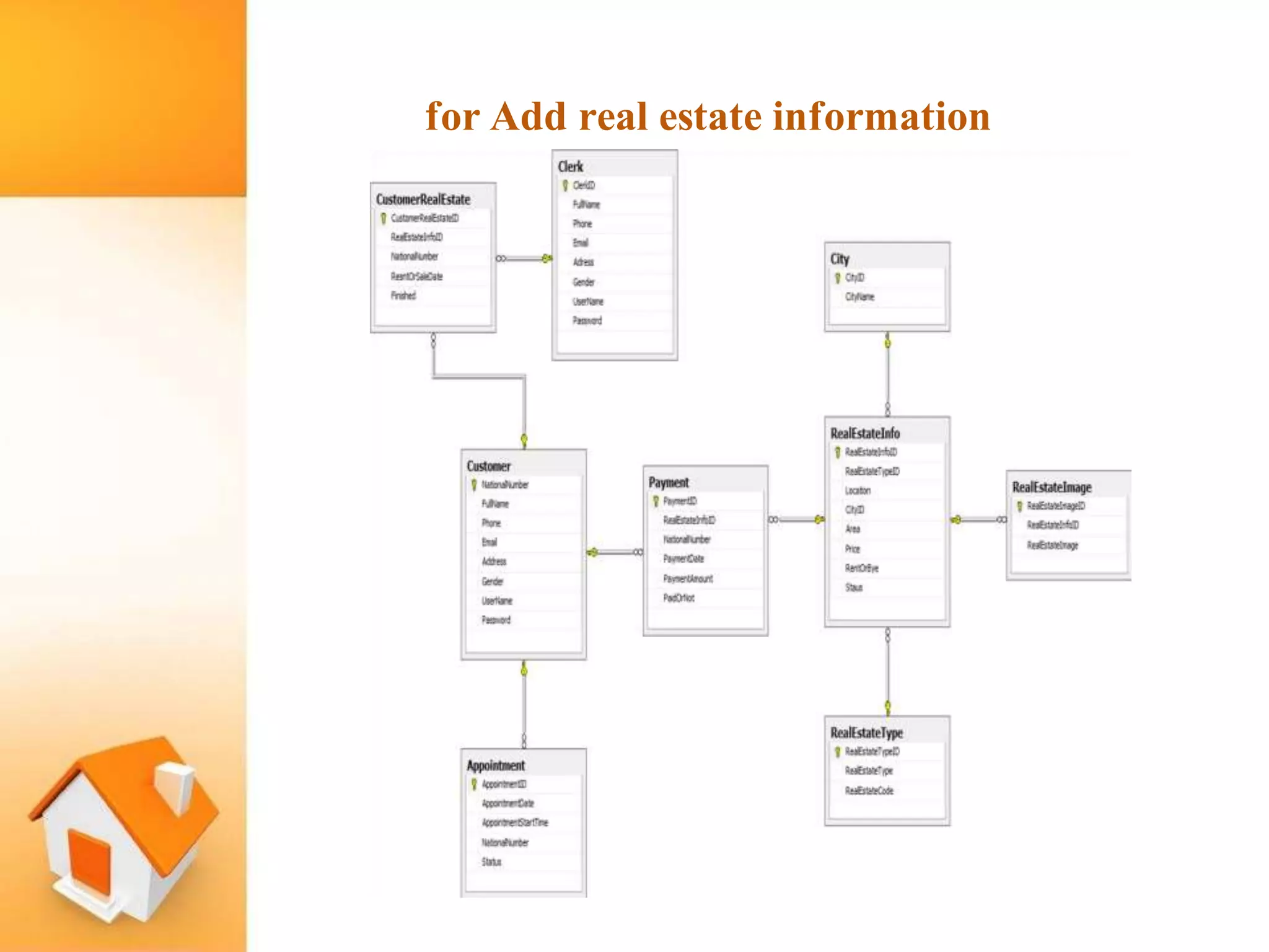 Online real estate management system | DOCX