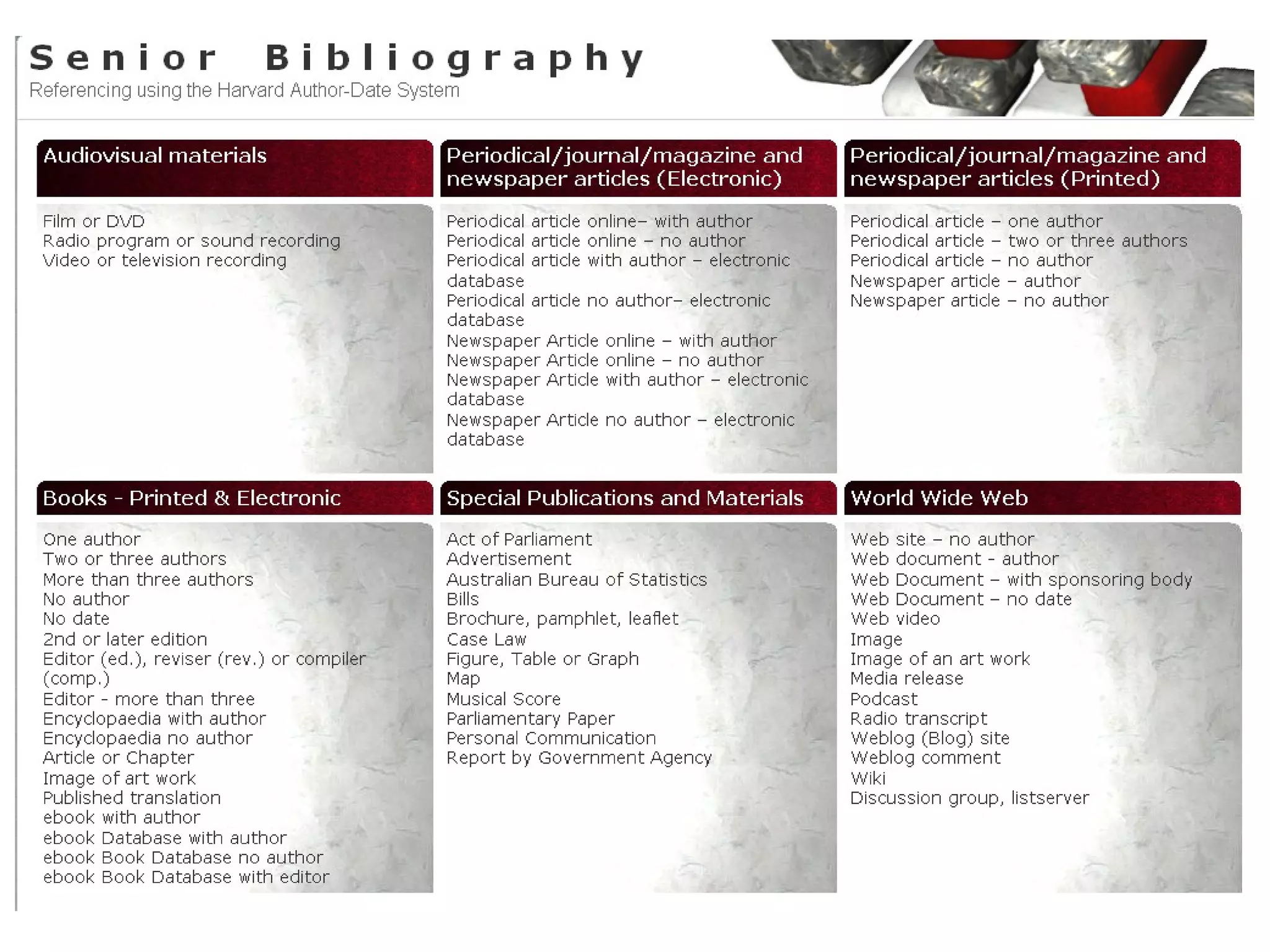 SLASA Online Referencing Generator | PPT