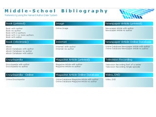 SLASA Online Referencing Generator | PPT