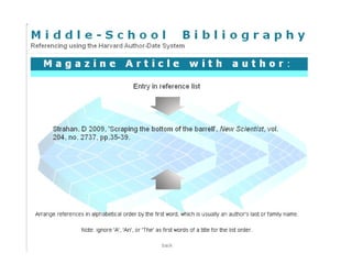 SLASA Online Referencing Generator | PPT