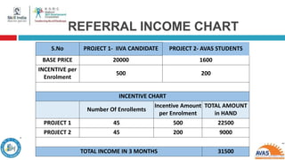 Become an ORE- ONLINE REFERRAL ENTREPRENEUR | PPT