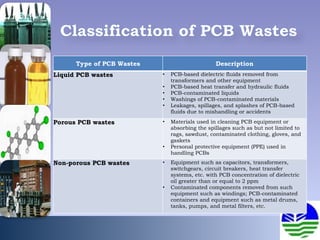 ONLINE REGISTRATION PROCESS of PCB owners.pptx