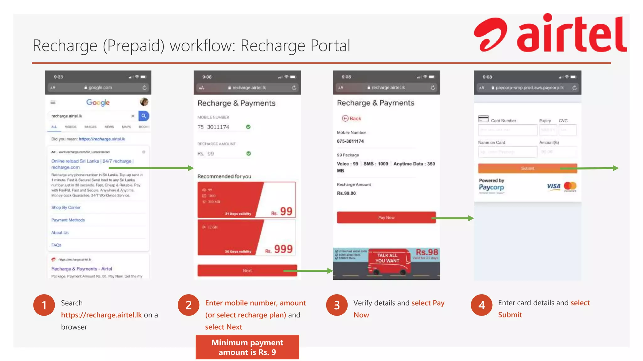 Online reloads bill payments guide | PPTX