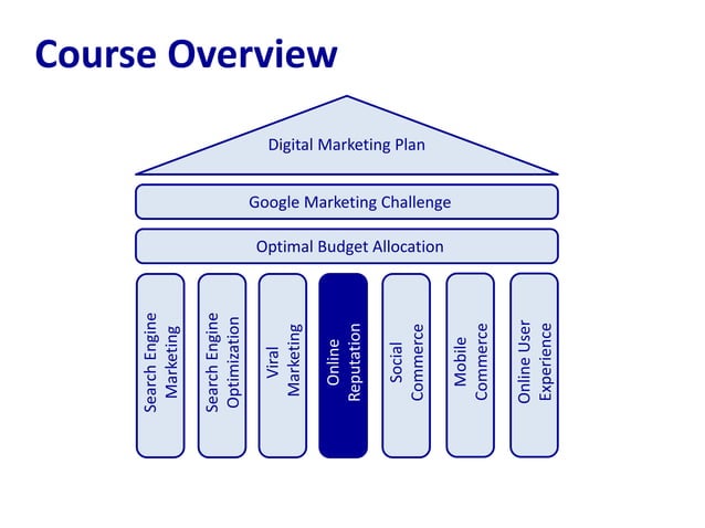 Online reputation | PPTX