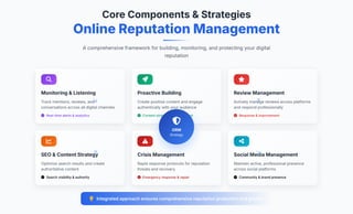 The Complete Guide to Online Reputation Management: Build Trust & Drive ...