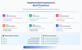 The Complete Guide to Online Reputation Management: Build Trust & Drive ...