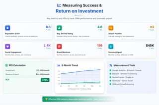 The Complete Guide to Online Reputation Management: Build Trust & Drive ...