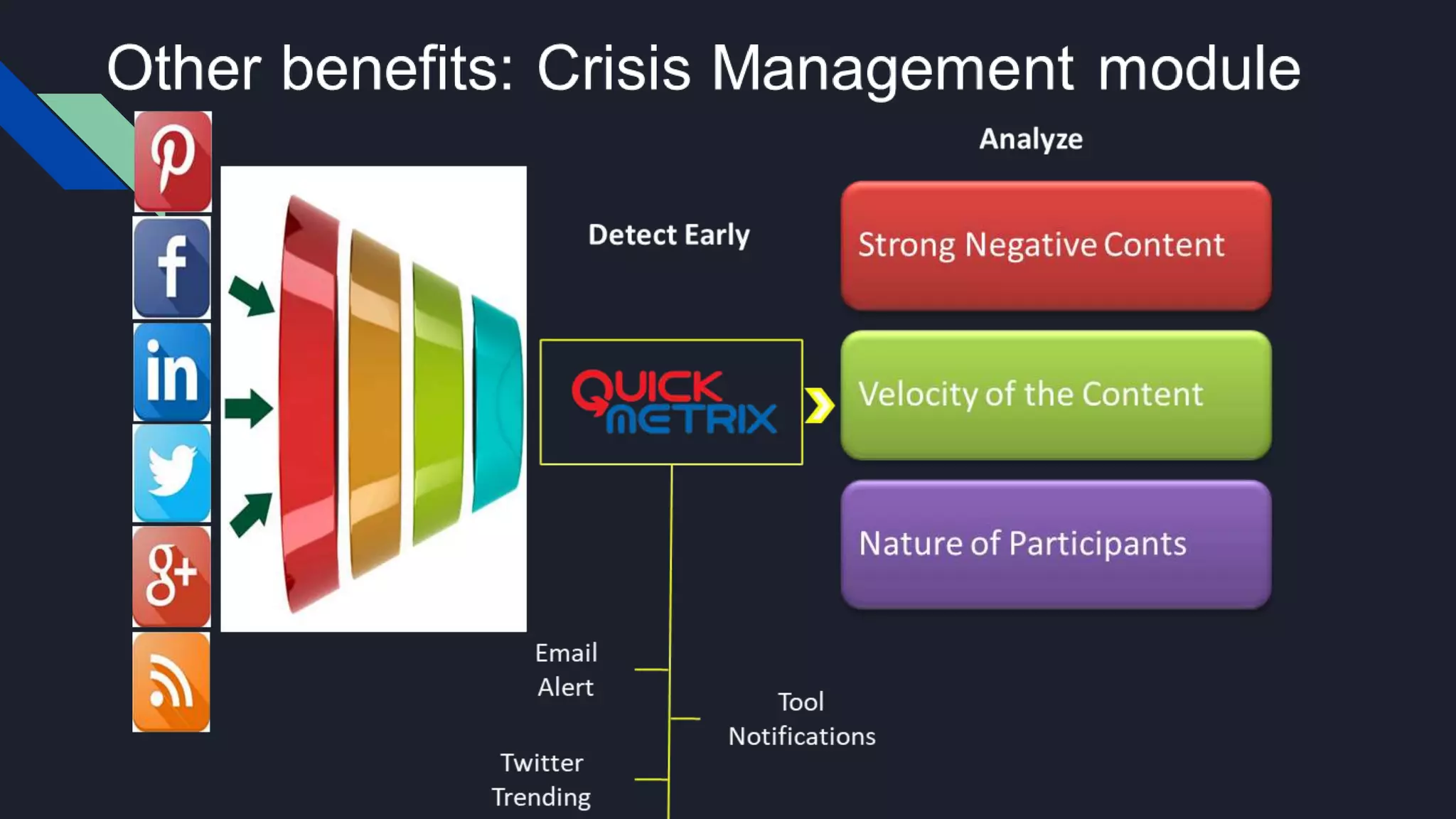 Online Reputation Management Tool .pptx